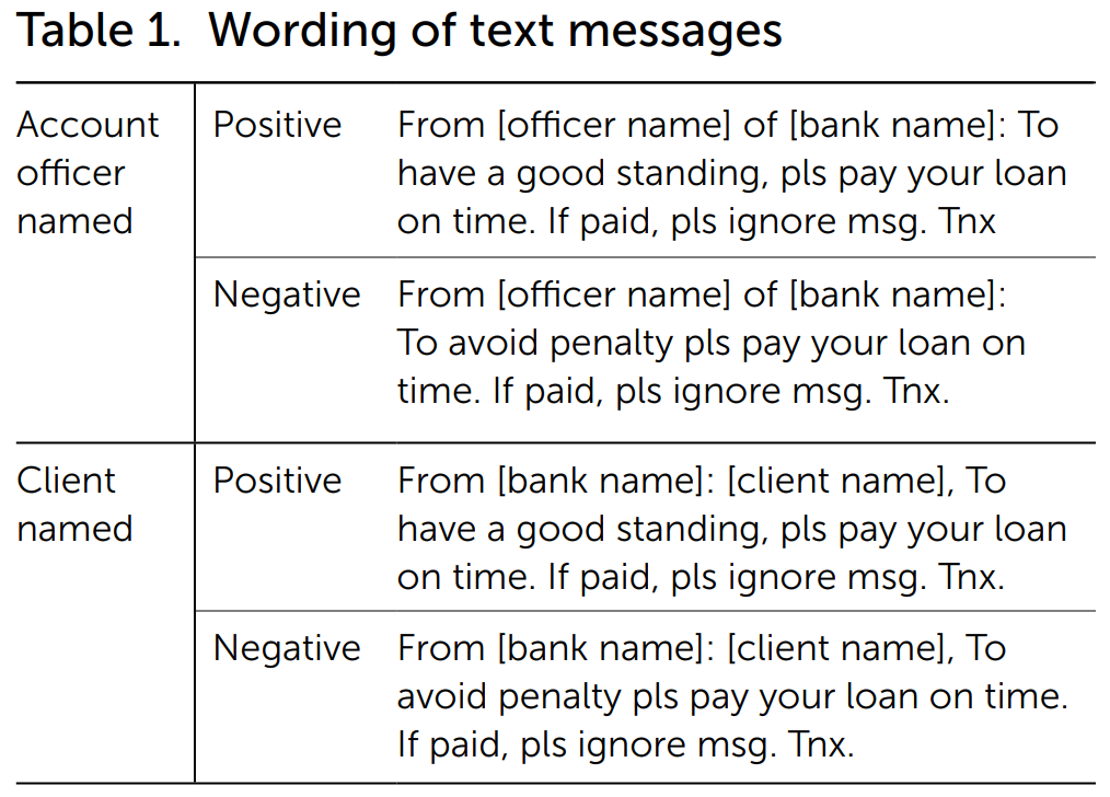 A Personal Touch: Text Messaging for Loan Repayment - B-HUB