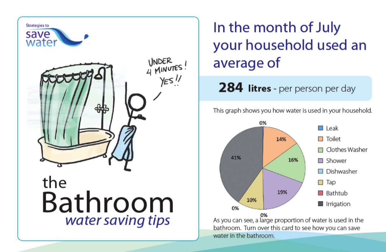 Feedback on Water Use Reduces Residential Demand - B-HUB