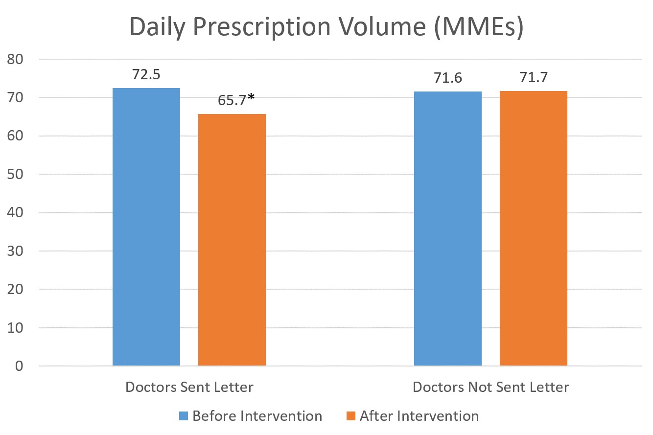 Dear Doctor Letters To Reduce Opioid Prescriptions B HUB dear-doctor-letters-to-reduce-opioid-prescriptions-b-hub