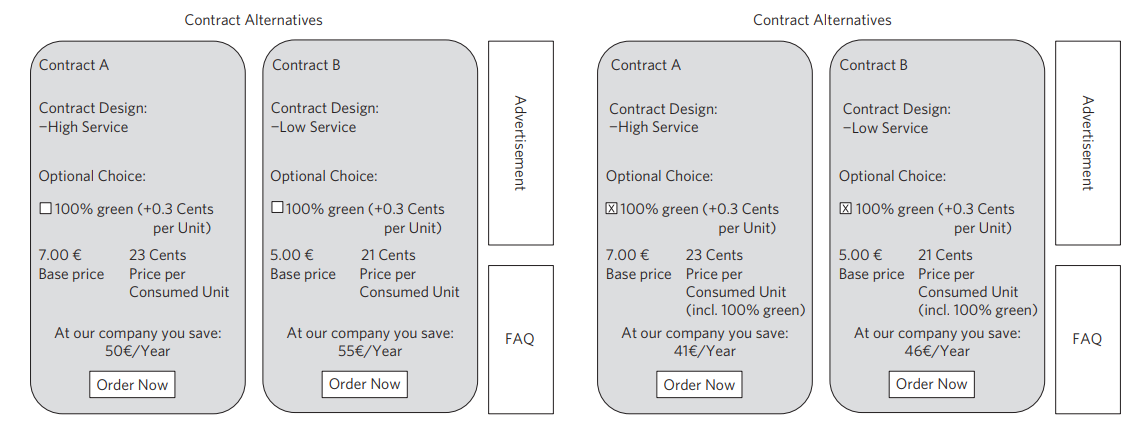 Figure 1 - B-HUB